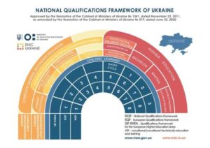 2.5 National Qualifications Framework – Eurydice Ukraine